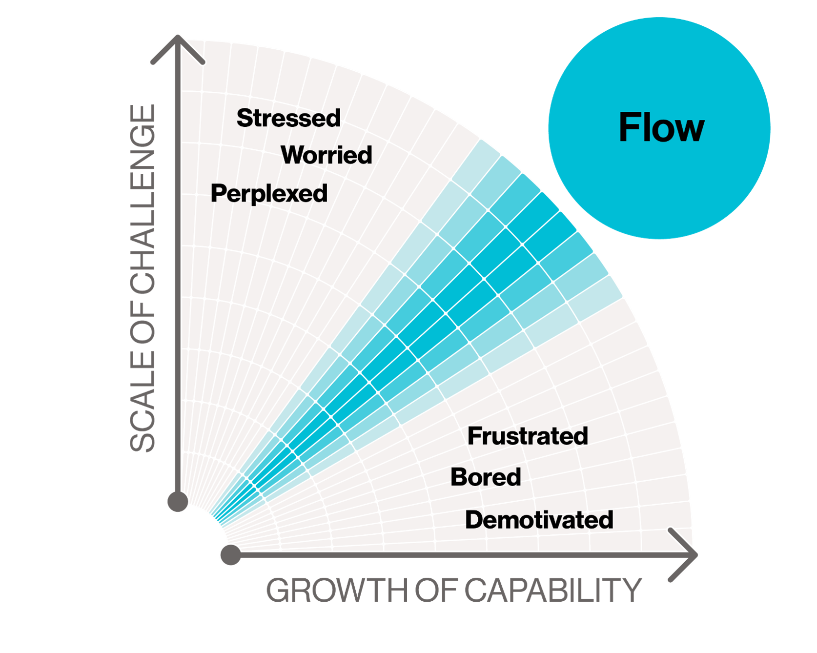 Judgement in Uncertainty - Executive Development Assessment Centre